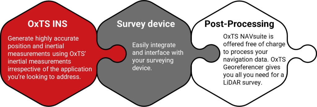 Survey Applications – Industrial Measurement Solutions